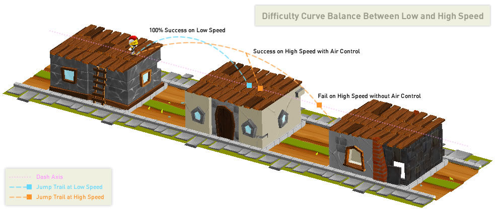 Endless Runners: Procedural Map Generation And Difficulty Curves