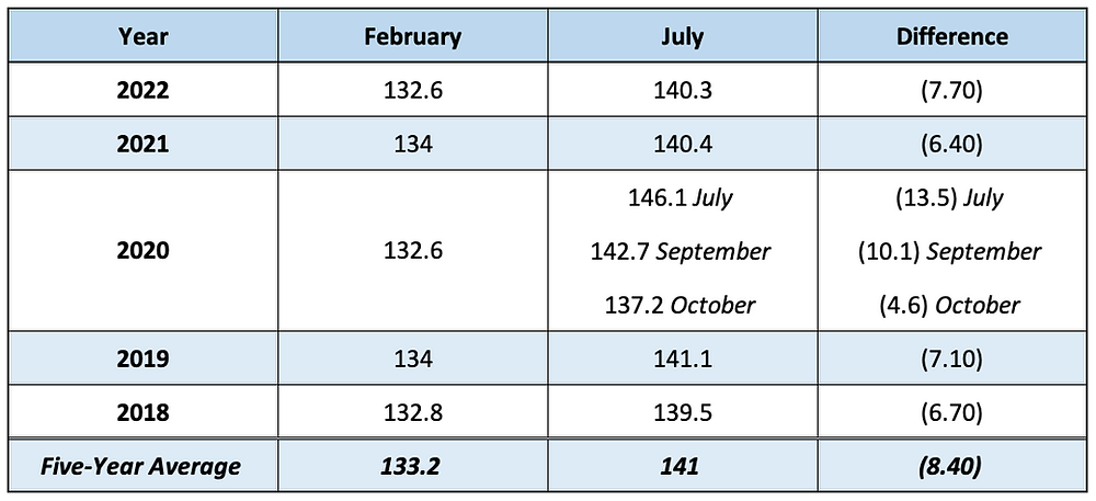 Understanding the NCBE's Mean Scaled Scores