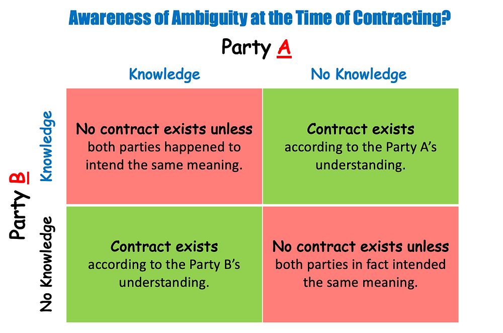 Michael Jordan and Latent Ambiguities