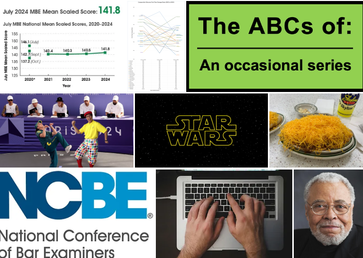 Top Blog Posts of 2024
