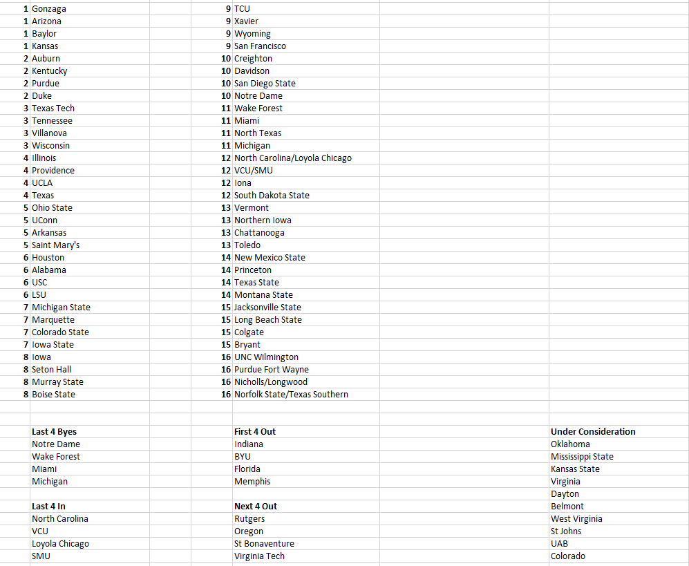 Bracketology Update 2/27