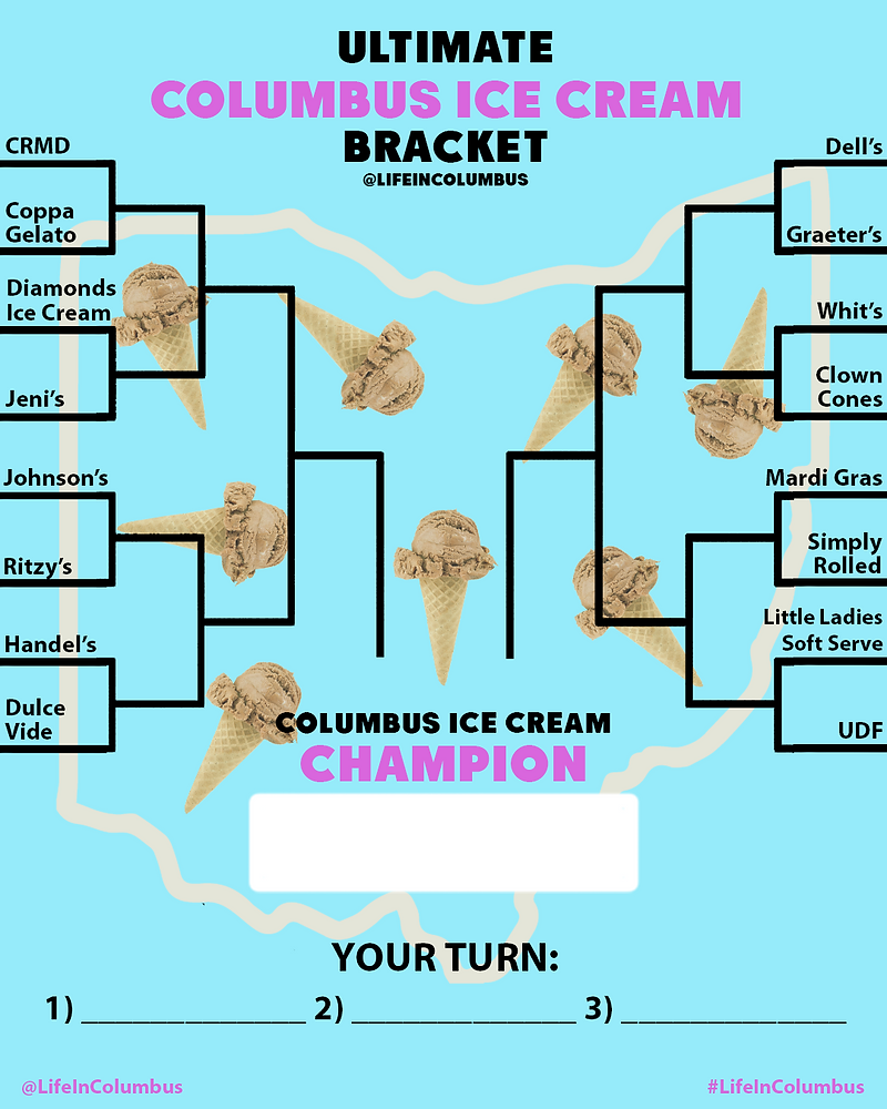 Best Ice Cream in Columbus Bracket