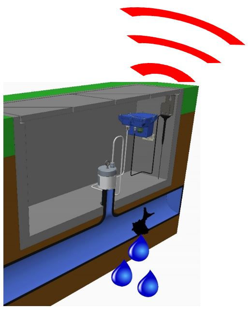 Water Leak Detection | subsurfacesolutions