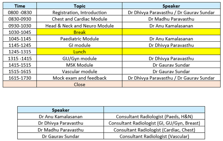 FRCR Part 1 Mersey Anatomy Course