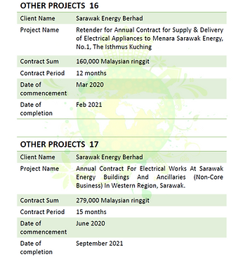 Project Undertaken | Ppsb