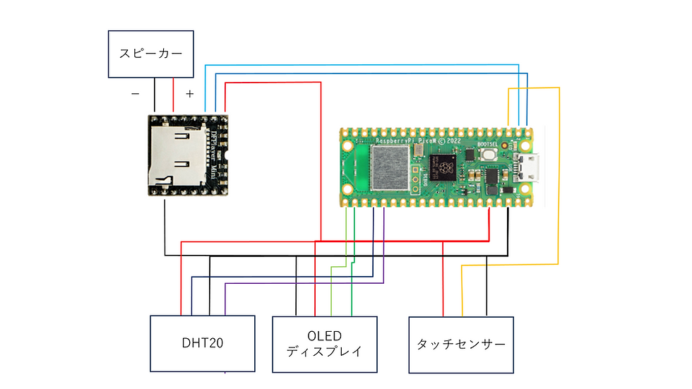 Raspberry Pi Pico×DFPlayer×DHT20(温湿度計)×OLEDディスプレイ×タッチセンサーでしゃべる温湿度計を作成し ...