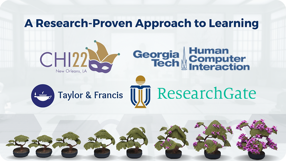 The Research-Backed Origins Of Our Proven Approach