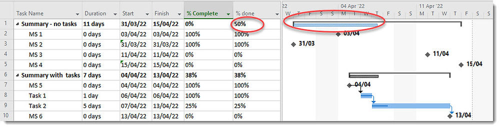 How to show progress on milestone only summary tasks