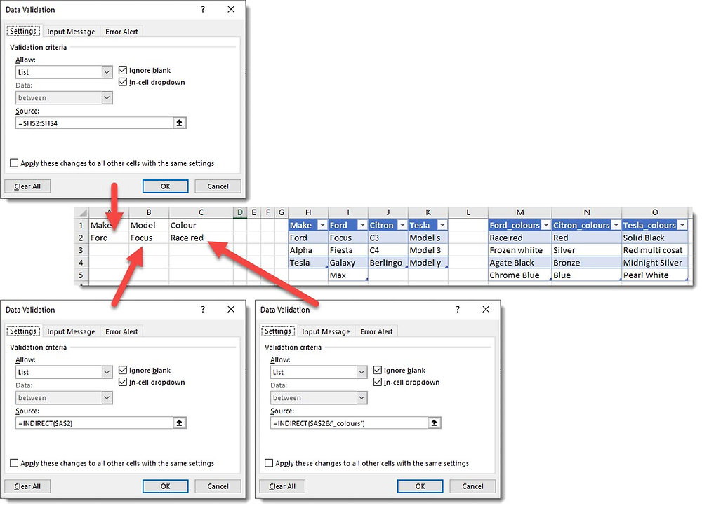How to make many levels of dependent drop-down boxes