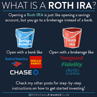 Bank Of America Roth Ira Interest Rate