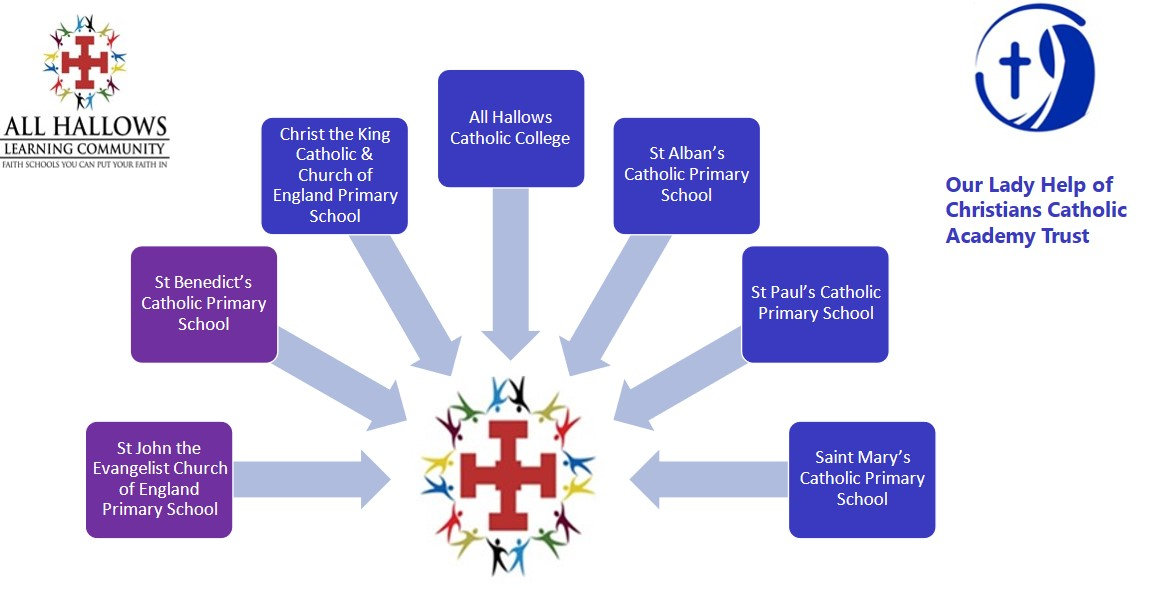 All Hallows Learning Community | All Hallows Catholic College