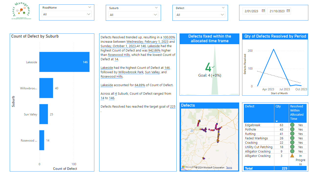 Analysing Road Defects through Power BI Reports and Visualisations 🛣️
