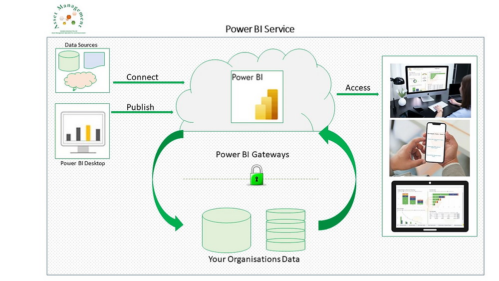 The key components to successfully roll out Power BI across your ...