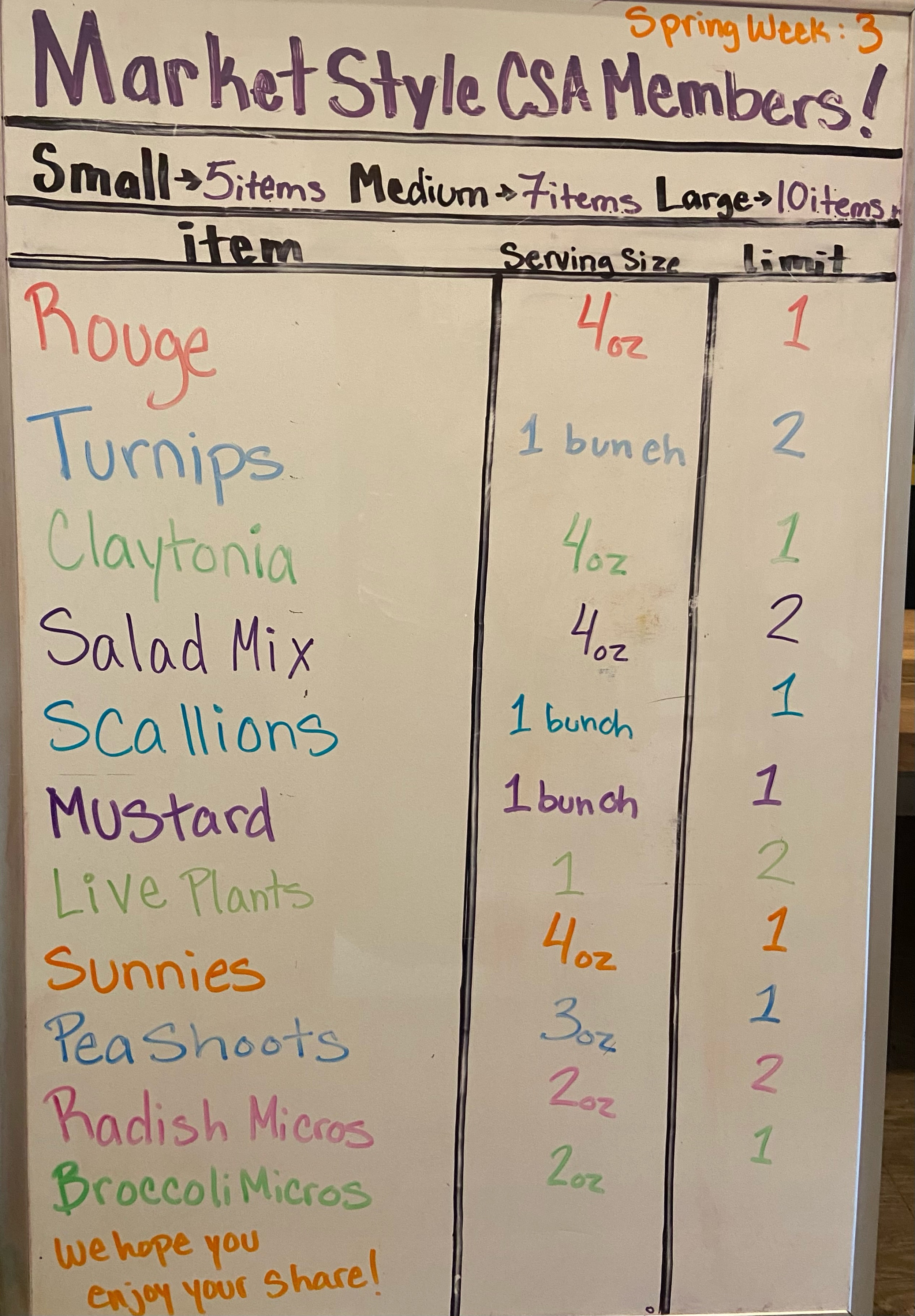 Weekly CSA Update & Harvest List