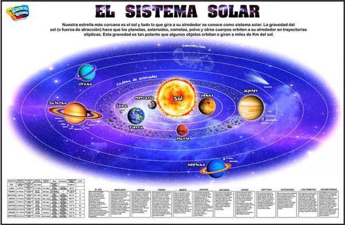 LAMINA SISTEMA SOLAR | Didácticos Símbolos y Signos