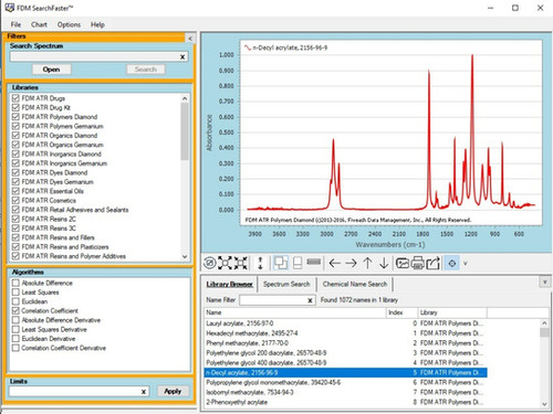 FDM FTIR Bundle I Subscription | FDM