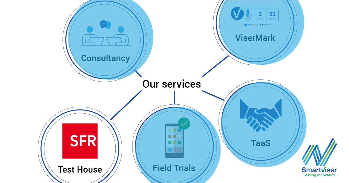SFR Test House | SmartViser Test Automation