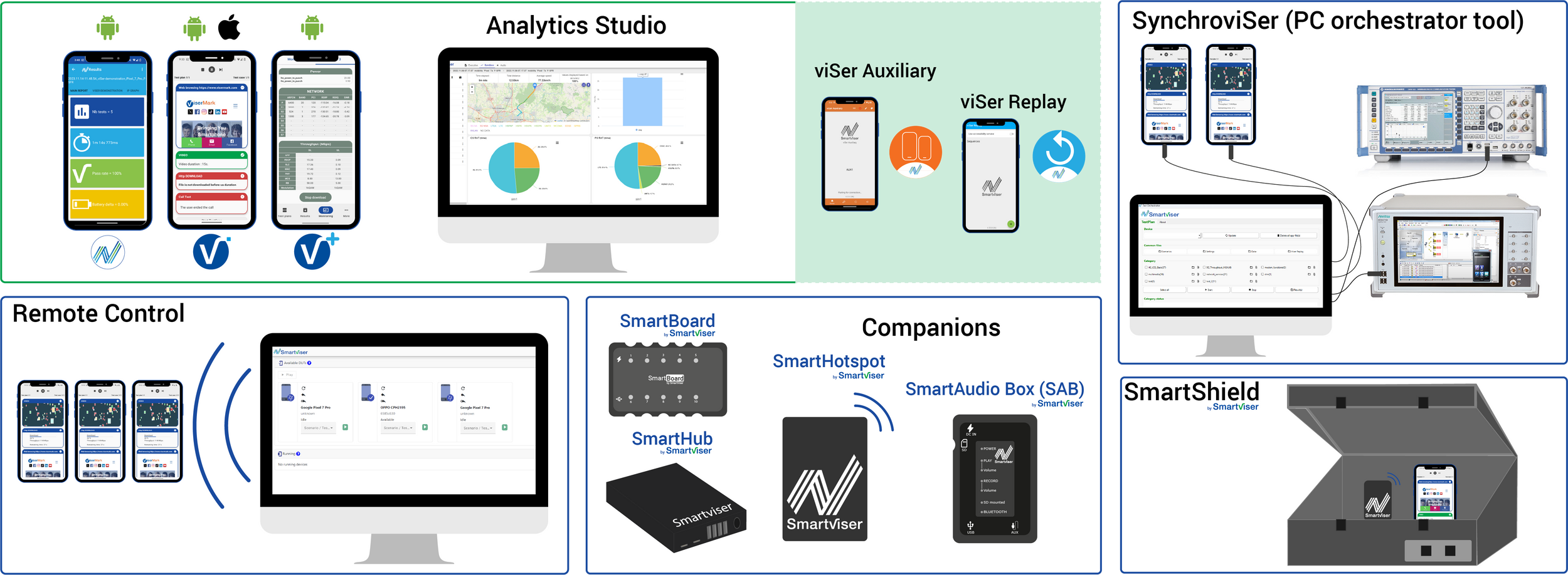 Hardware Add ons | SmartViser I Active Test Automation I