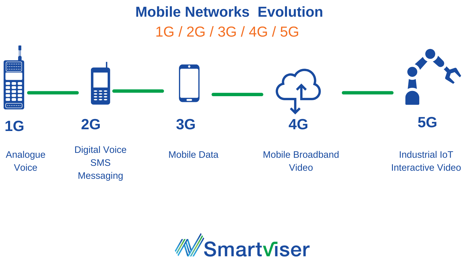 5G vs 4G Main Differences