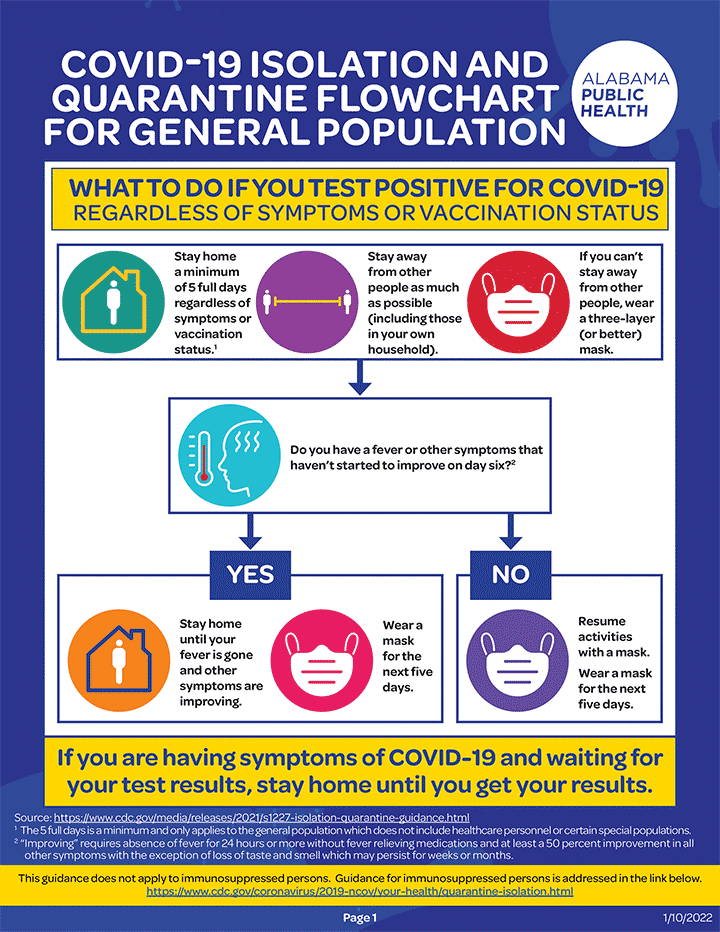 Isolation/Quarantine Guidelines