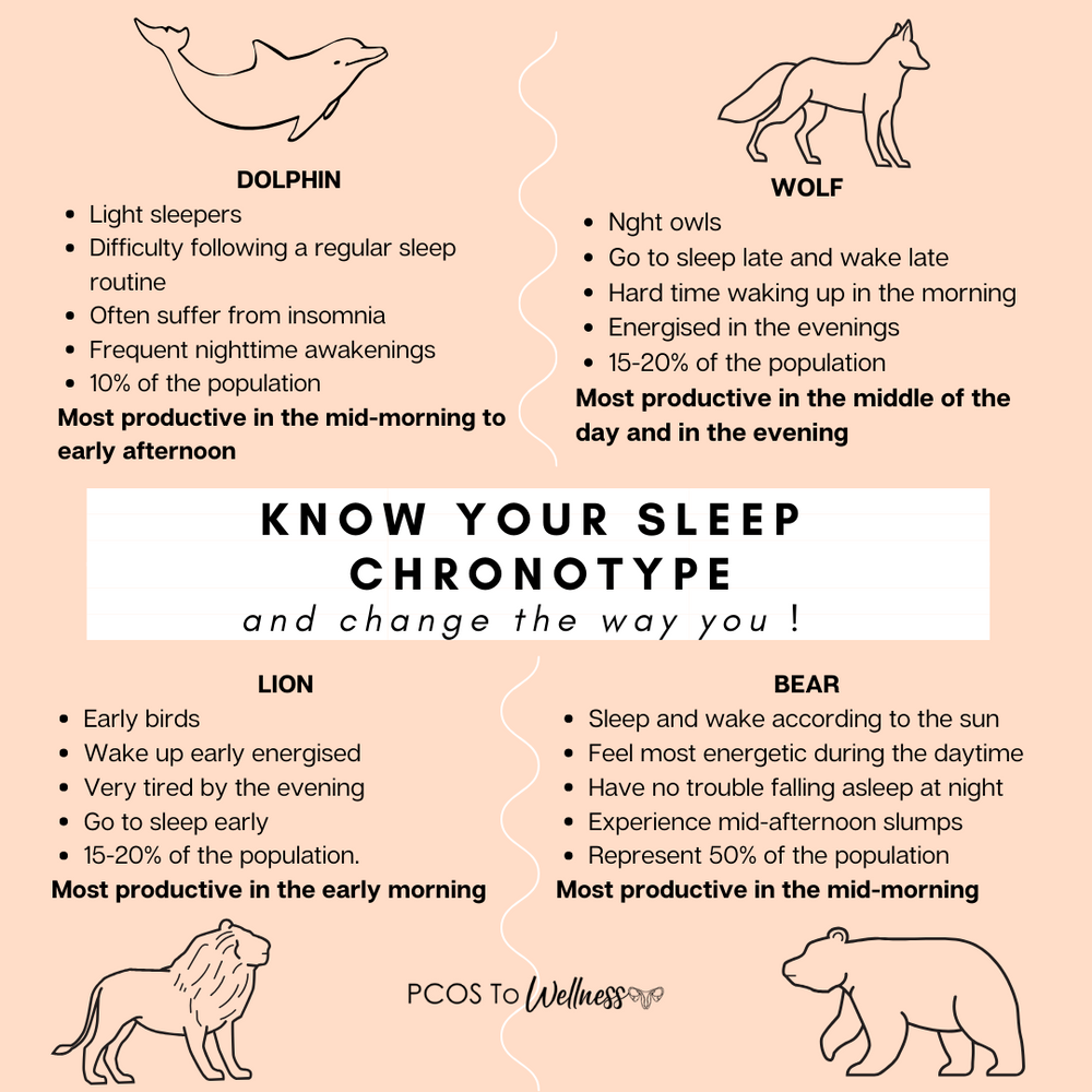 Whats is your sleep chronotype, and how can it help you to increase ...