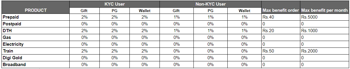 Learn | True Balance