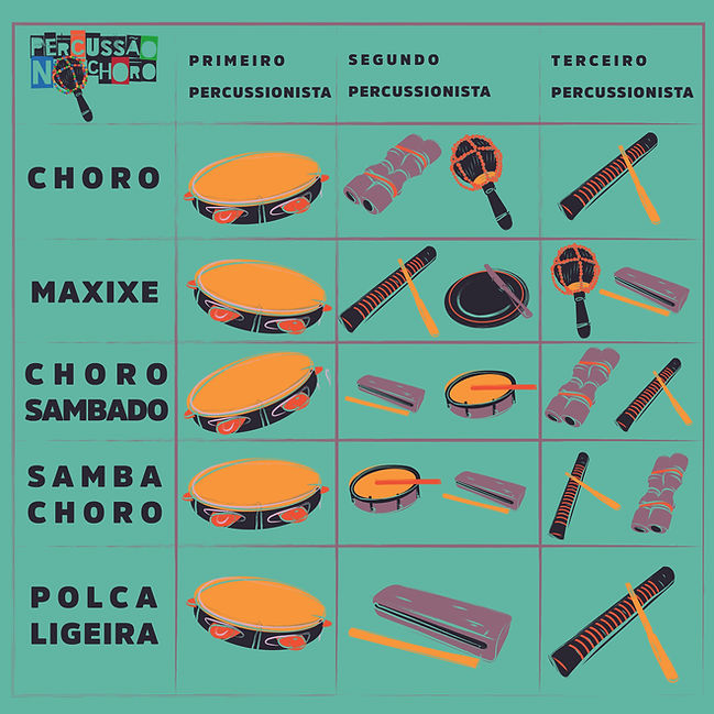 PERCUSSÃO NO CHORO | rafatoledo