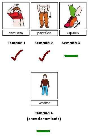 Técnica de Moldeamiento