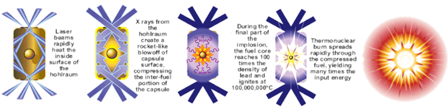 Laser Fusion | UK Direct Drive Collaboration