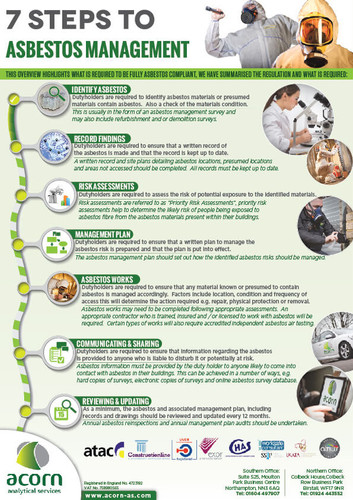 7 Steps to Asbestos Management Infographic | Ahmad Zaeem
