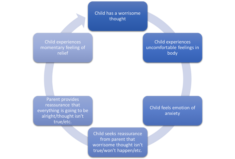 How to Raise a Resilient Child - Part 3