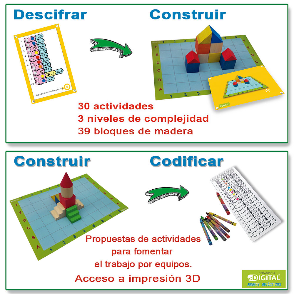 Desarrollando el Pensamiento Computacional en el Aula con el Kit ...