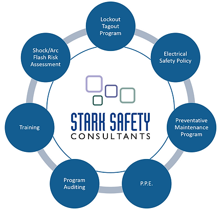LINE CARD | Anderson Controls & Safety Solutions
