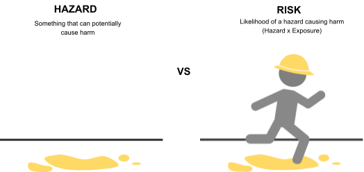Hazards vs Risks - Saltegra