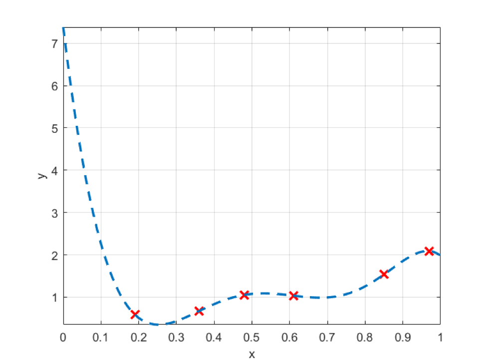Understanding Overfitting