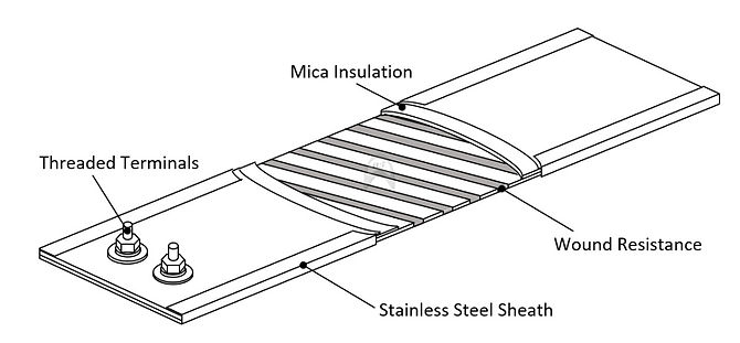 What is Strip Heater | AeroTemp Engineering