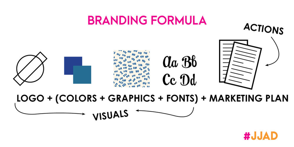 YES! You Can DIY Your Own Brand.