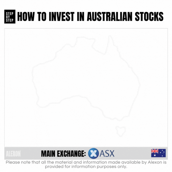 HOW TO INVEST IN ANZ BANKING GROUP | NORENSA