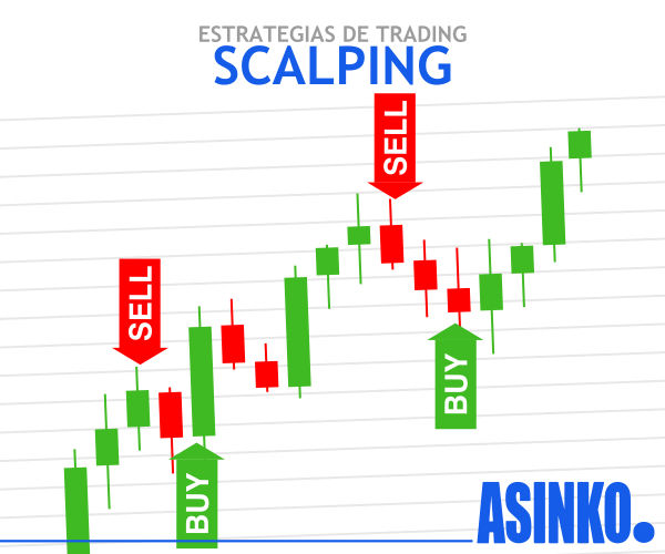 Scalping: Técnica para Trading de Corto Plazo