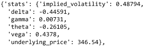 Get Real-Time Options Data with Python in Seconds!