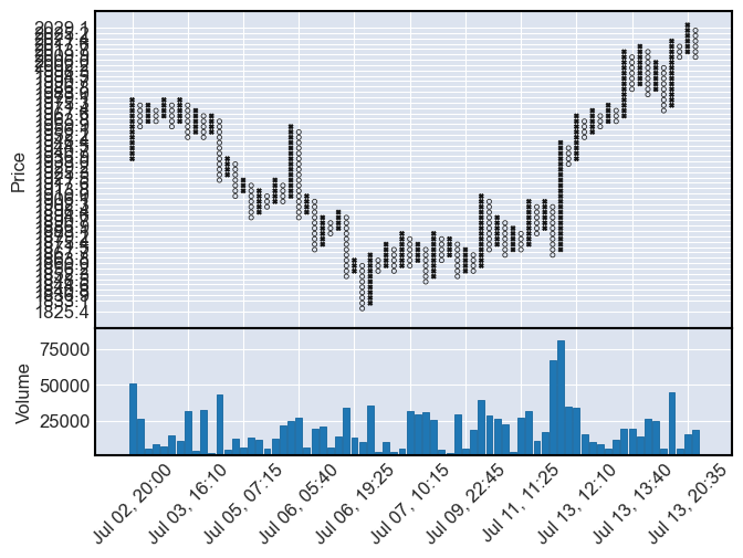 Extracting Crypto Historical & Intraday Data using Python