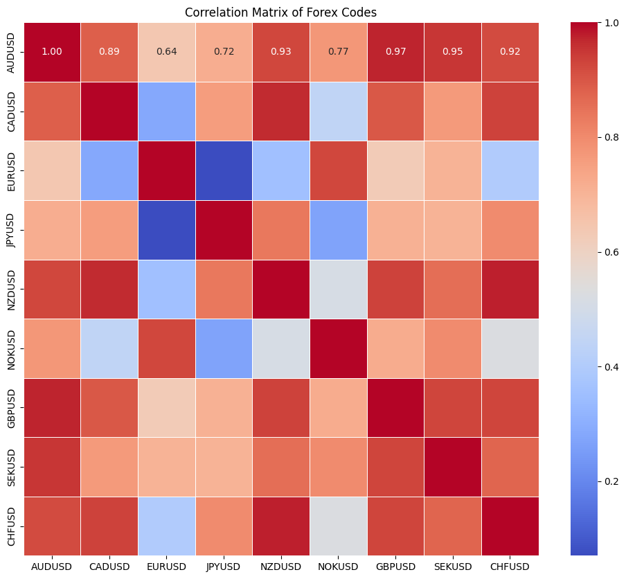 Implementing a Forex Hedging Strategy with Python Implementing a Forex Hedging Strategy with Python