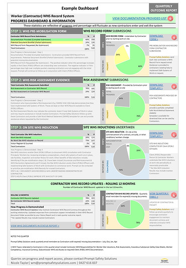 Contractor Management | Prompt Safety Solutions