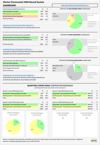 Contractor Management | Prompt Safety Solutions