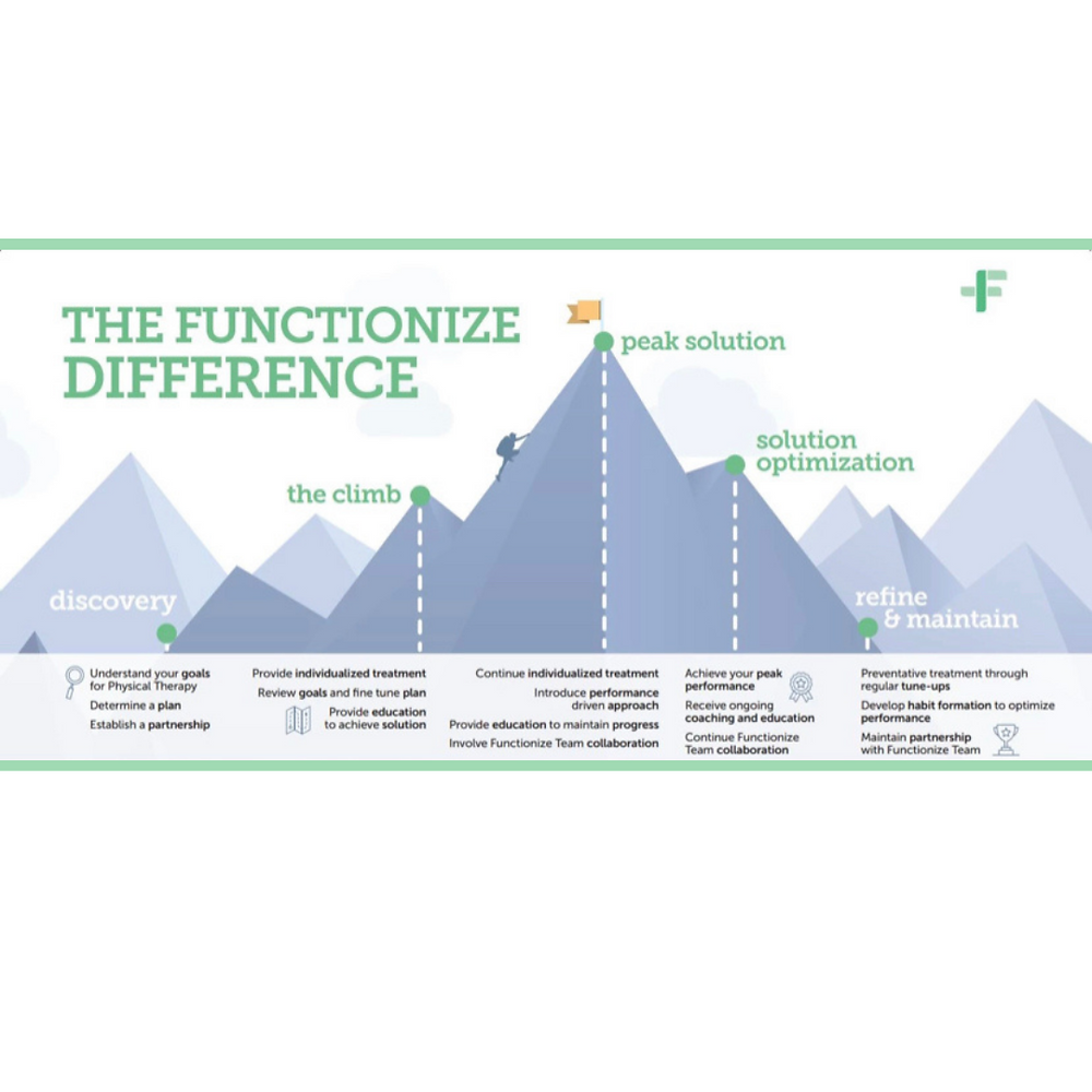 The Functionize Difference | Cash-Based Physical Therapy Atlanta, GA