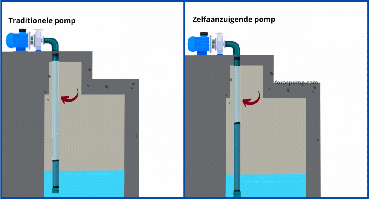 Пост | FORAS PUMP