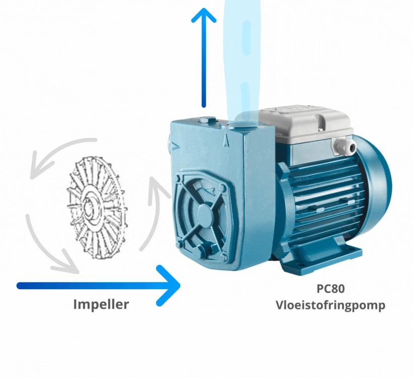 Пост | FORAS PUMP