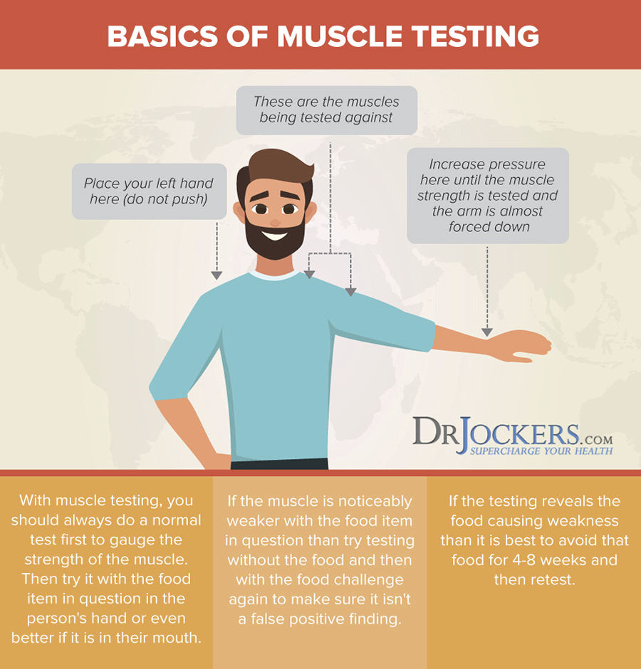 Muscle Response Test: How It Works?Lia Brasali Ariefano 2020-07-12T07 ...