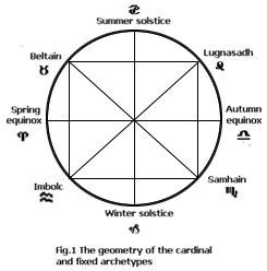 THE ARCHETYPES AND THE ORIGINS OF ASTROLOGY