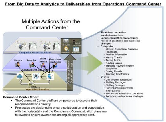Operations Command Center